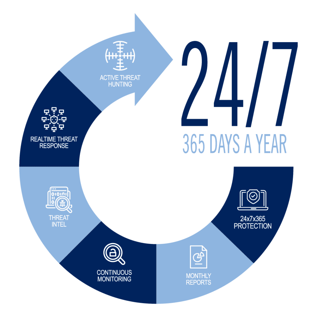 Managed Security Service Provider | Network Security Company