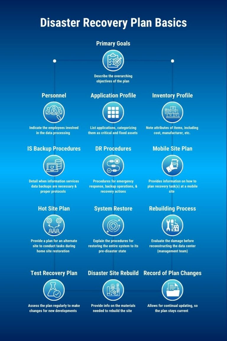 Disaster Recovery: Plans vs. Policies | M.A. Polce | Blog